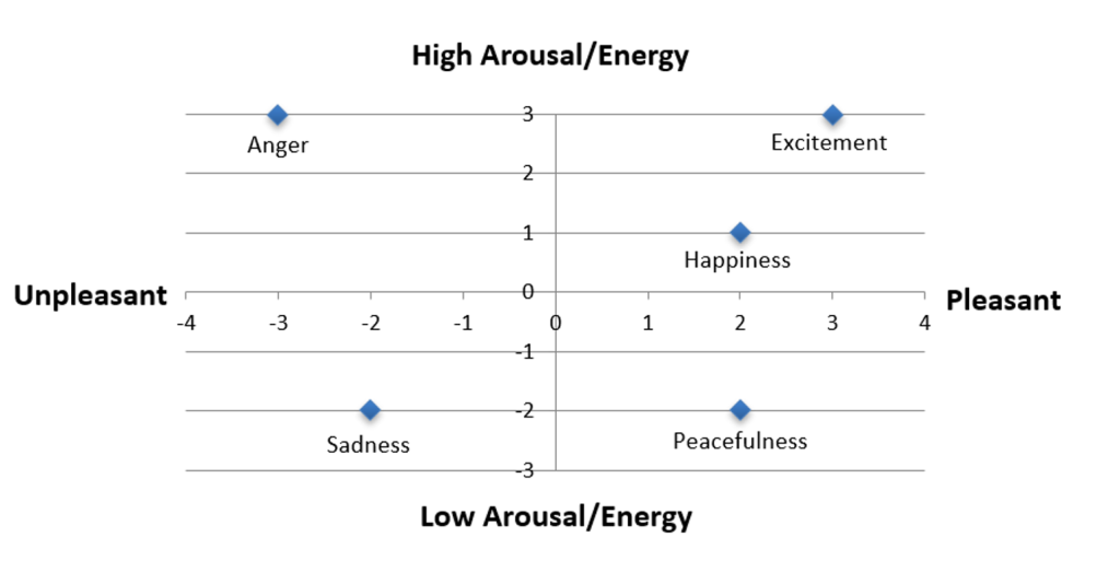 Chapter 4 – Selecting Music for Playlists: How Music Features Interact ...